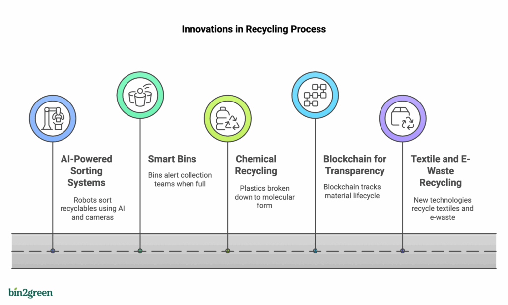 What Is Recycling? Discover the Full Story Behind That Bottle in Your ...