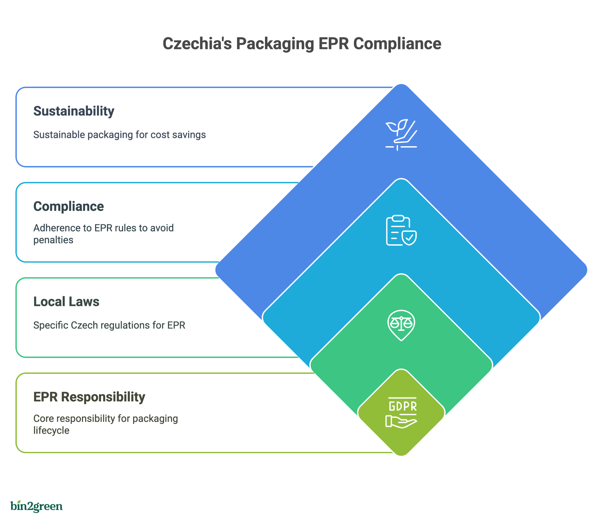 Czechia's Packaging EPR : What You Need to Know (and Why It Matters ...
